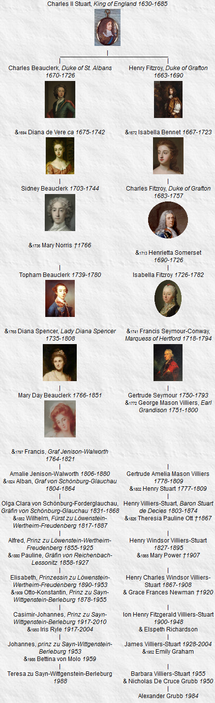 La princesse Teresa zu Sayn-Wittgenstein-Berleburg épouse Alexander ...