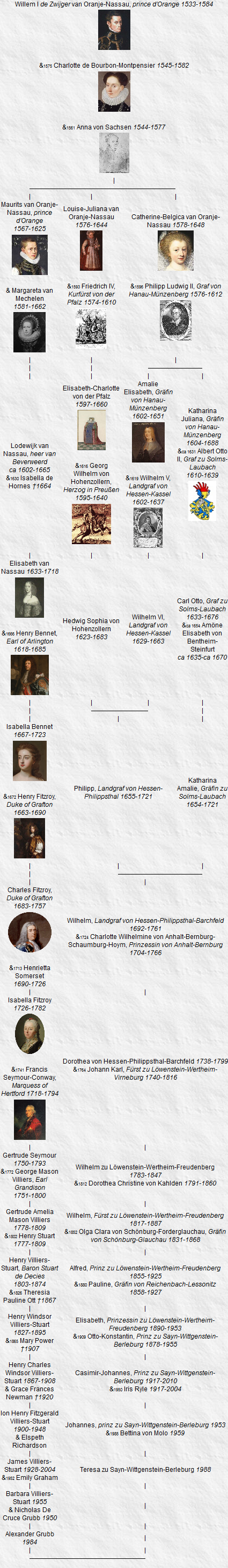 La princesse Teresa zu Sayn-Wittgenstein-Berleburg épouse Alexander ...