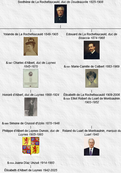 Élisabeth d’Albert de Luynes (1942-2025) | Gothanjou